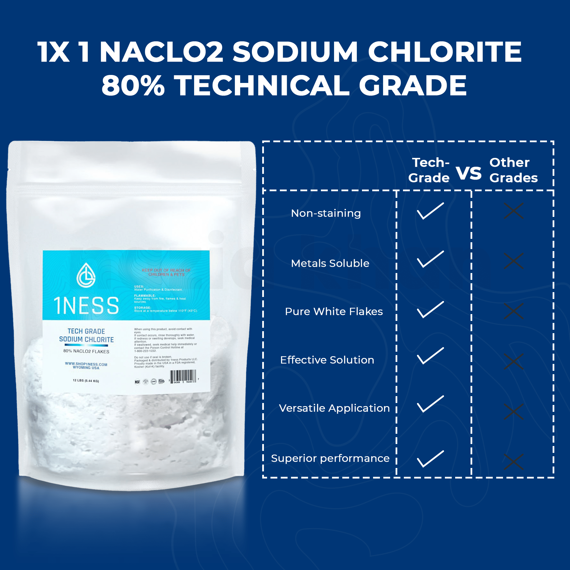 5 Most Common Uses of Sodium Chlorite & DIY Guide – Oneness Drops